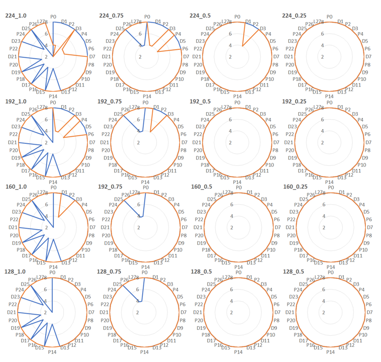 [1905.13082] Memory-Driven Mixed Low Precision Quantization For Enabling Deep Network Inference ...