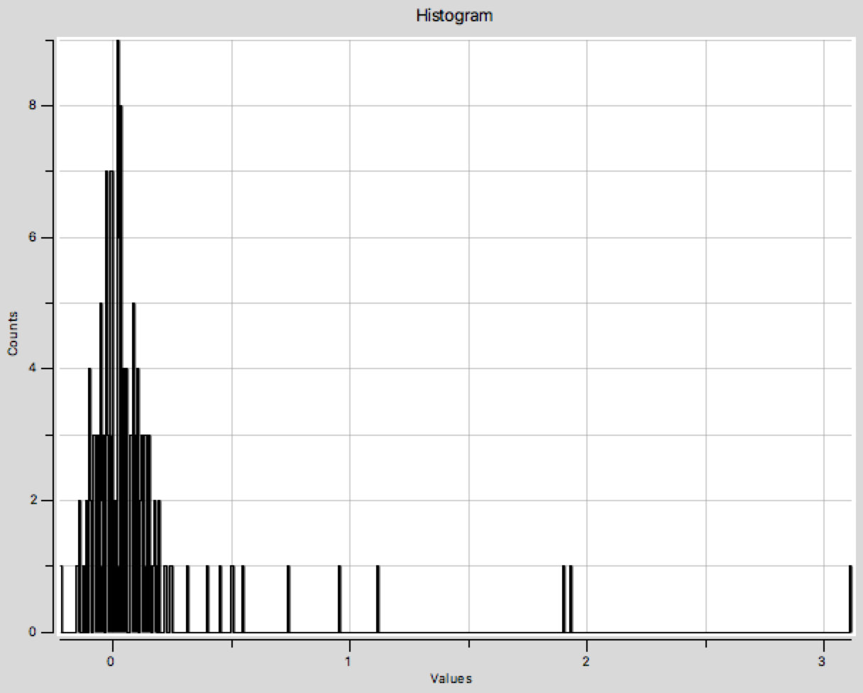 [1905.13189] A Beginner’s Guide to Working with Astronomical Data