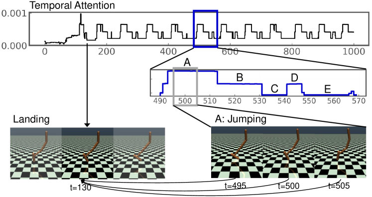 [1905.13420] Sequence Modeling of Temporal Credit Assignment for ...