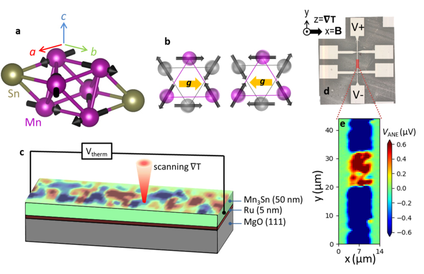 [1905.13504] Imaging and writing magnetic domains in the non-collinear ...