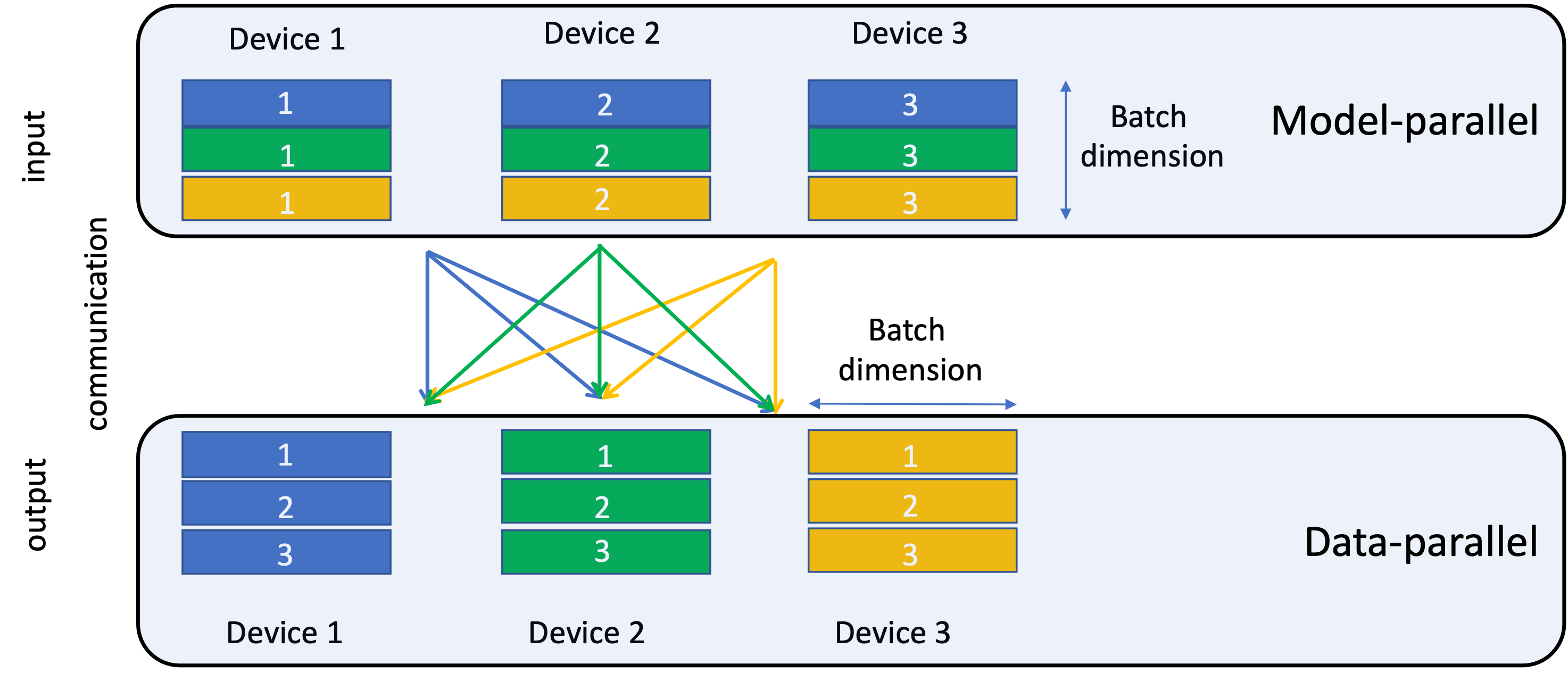 [1906.00091] Deep Learning Recommendation Model for Personalization and ...