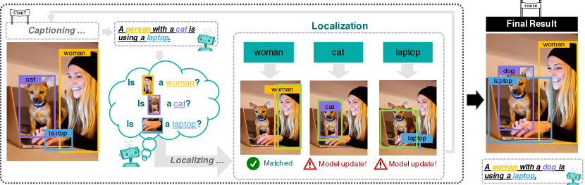 [1906.00283] Learning to Generate Grounded Visual Captions without ...