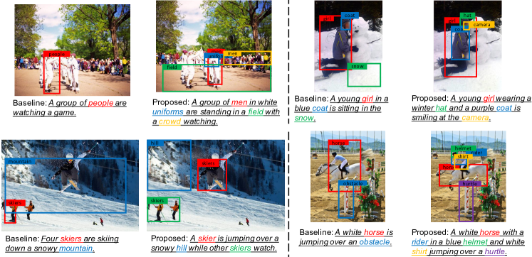 [1906.00283] Learning to Generate Grounded Visual Captions without ...