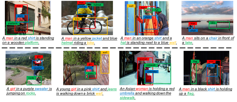 [1906.00283] Learning to Generate Grounded Visual Captions without ...