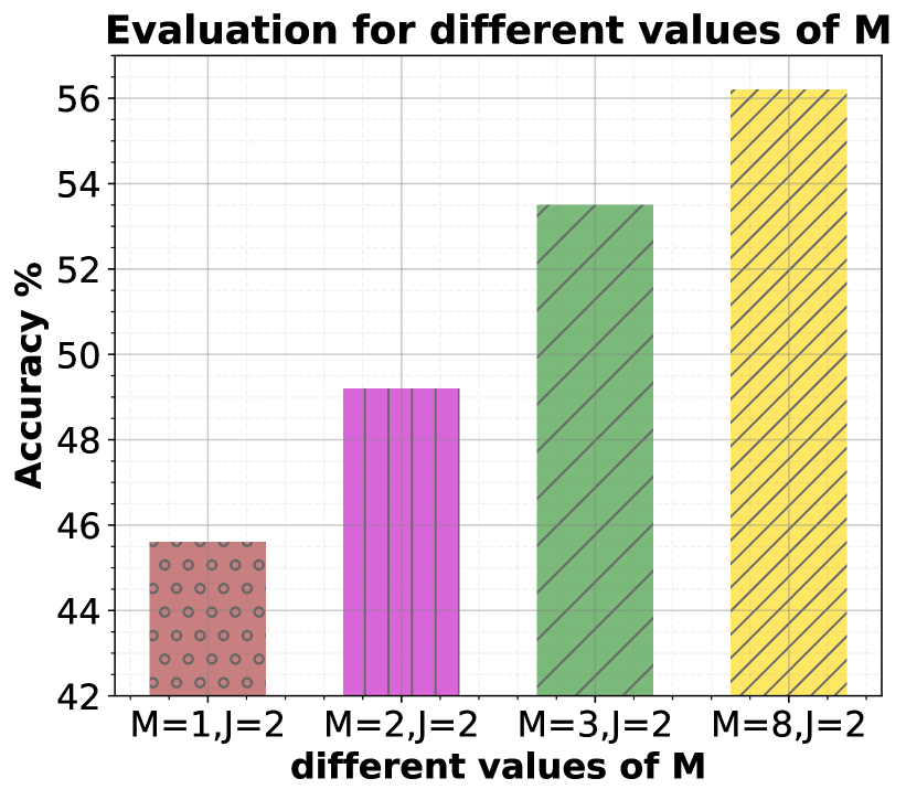 [1906.01120] An Adaptive Random Path Selection Approach for Incremental Learning