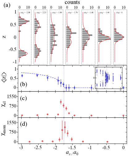[1906.01447] Adiabatic Sensing Enhanced by Quantum Criticality