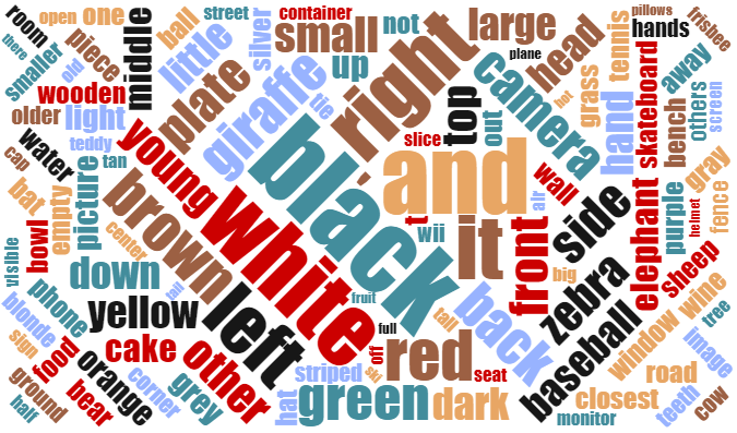 [1906.01784] Learning to Compose and Reason with Language Tree Structures for Visual Grounding