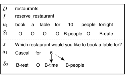 [1906.01788] Memory Consolidation for Contextual Spoken Language ...