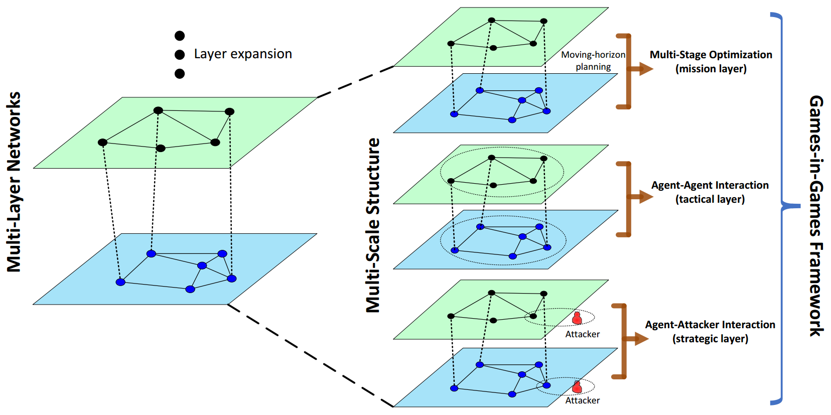 [1906.02114] A Games-in-Games Approach to Mosaic Command and Control ...