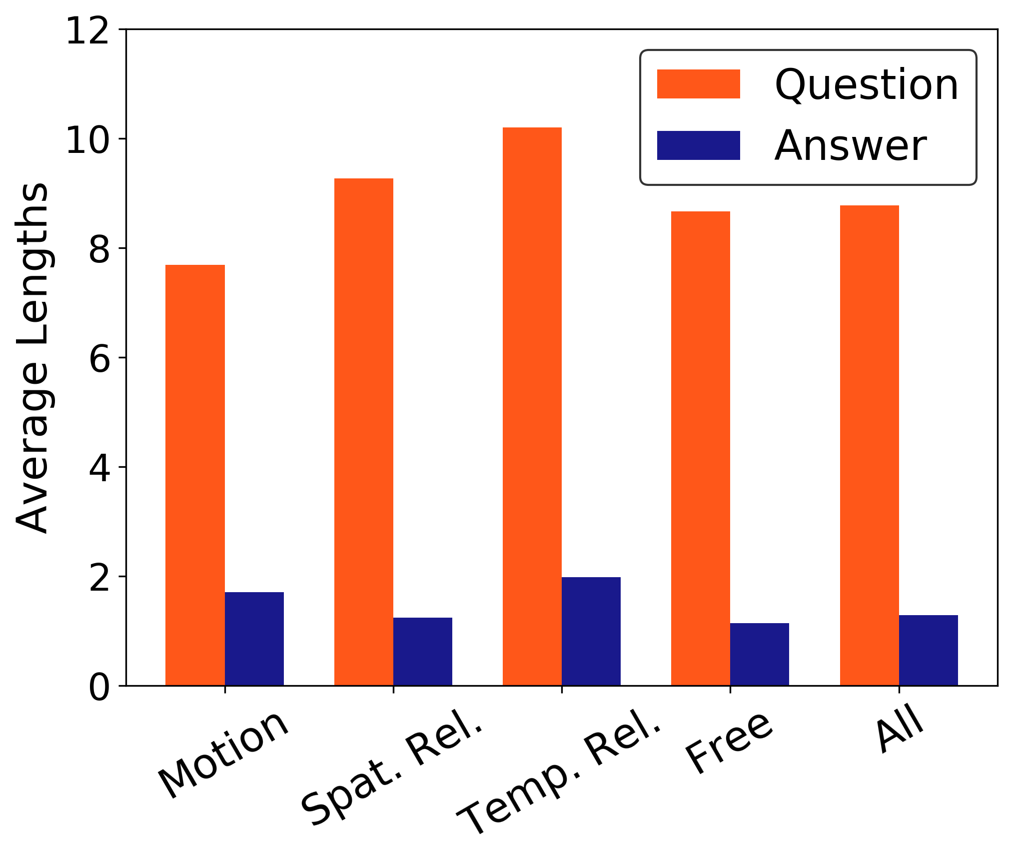 [1906.02467] ActivityNet-QA: A Dataset for Understanding Complex Web ...