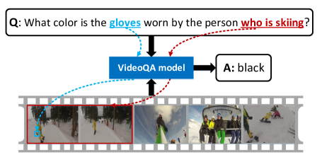 [1906.02467] ActivityNet-QA: A Dataset for Understanding Complex Web Videos via Question Answering