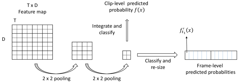 [1906.02517] Guided learning for weakly-labeled semi-supervised Sound event detection