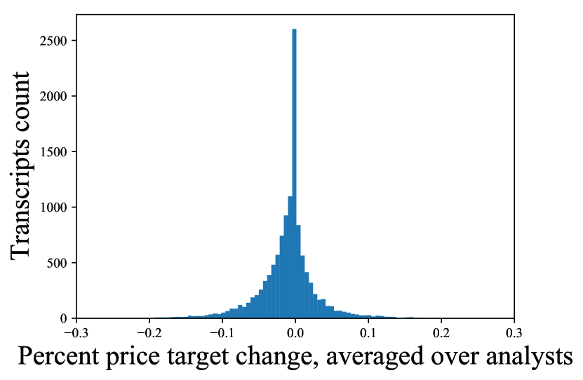 [1906.02868] Modeling financial analysts’ decision making via the ...
