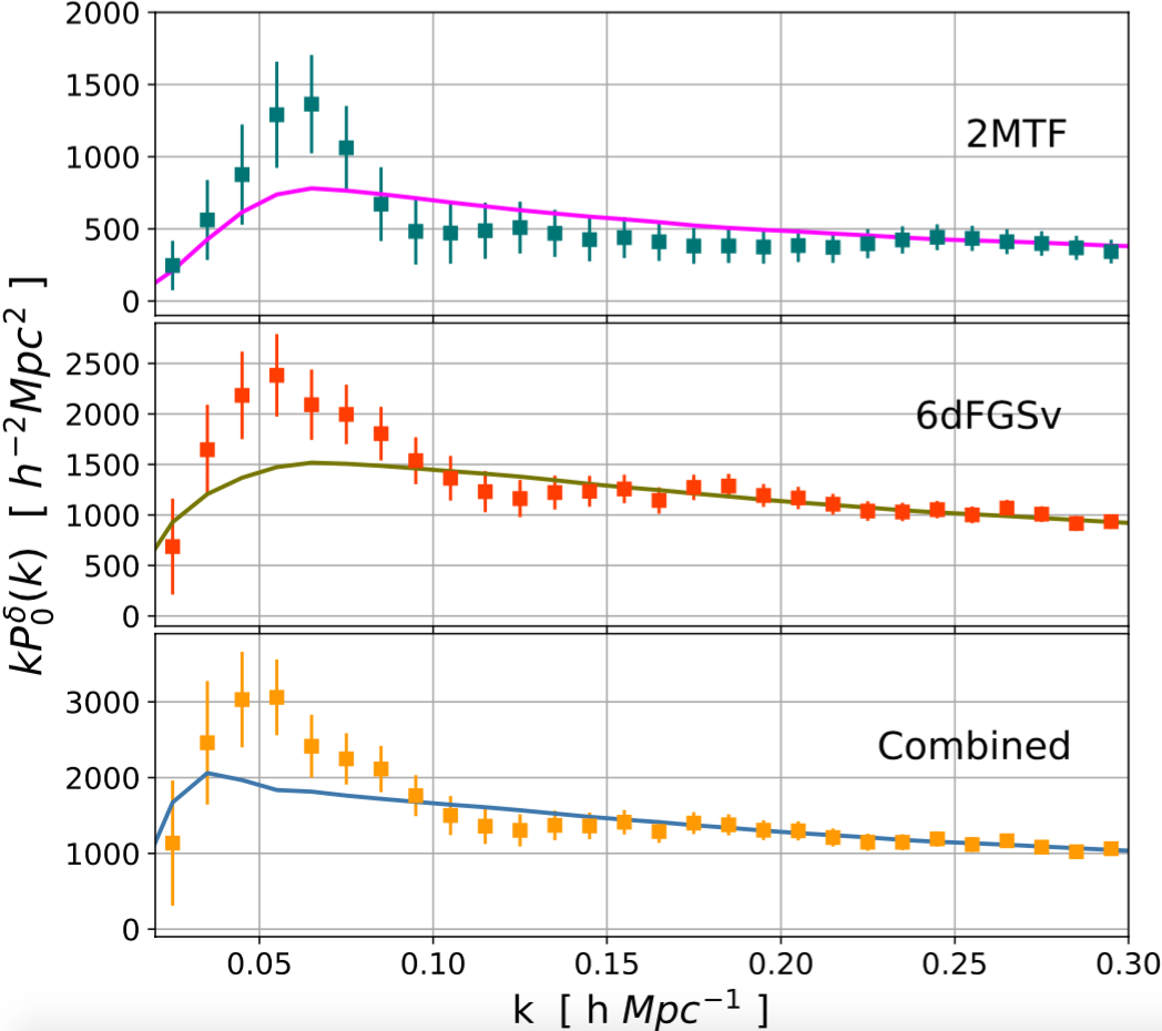 [1906.02874] The Redshift-Space Momentum Power Spectrum II: measuring ...