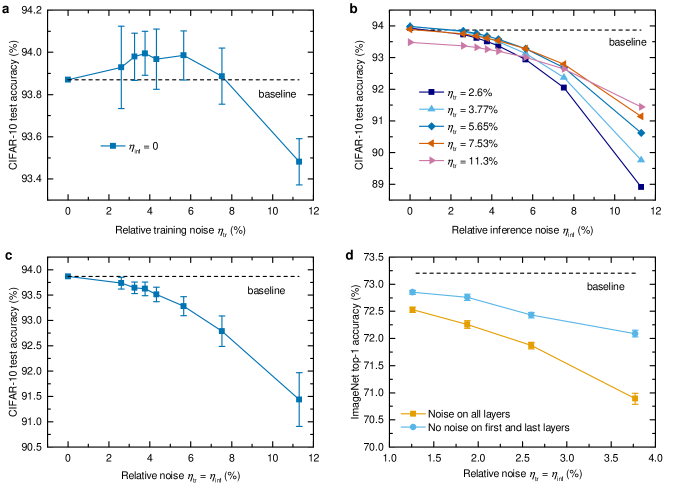 [1906.03138] Accurate deep neural network inference using computational phase-change memory