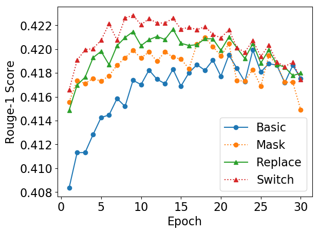 [1906.04466] Self-Supervised Learning for Contextualized Extractive Summarization