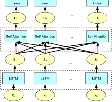 [1906.04466] Self-Supervised Learning for Contextualized Extractive Summarization