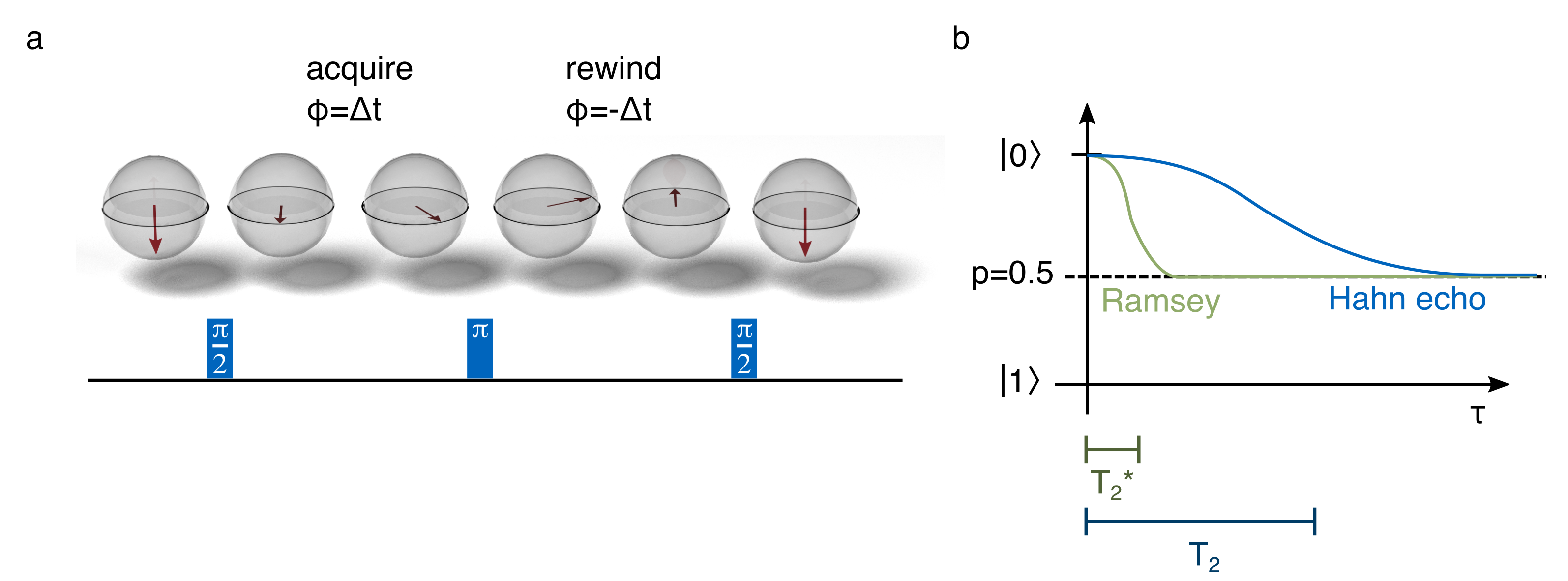 [1906.04637] Nanoscale sensing and quantum coherence