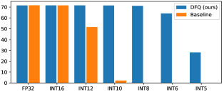 [1906.04721] Data-Free Quantization Through Weight Equalization and Bias Correction