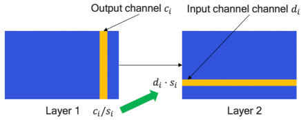 [1906.04721] Data-Free Quantization Through Weight Equalization and Bias Correction