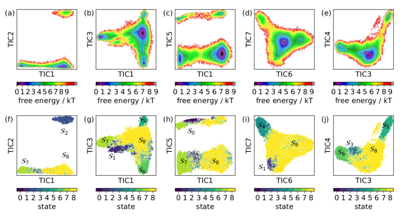 [1906.04890] High-resolution Markov state models for the dynamics of ...