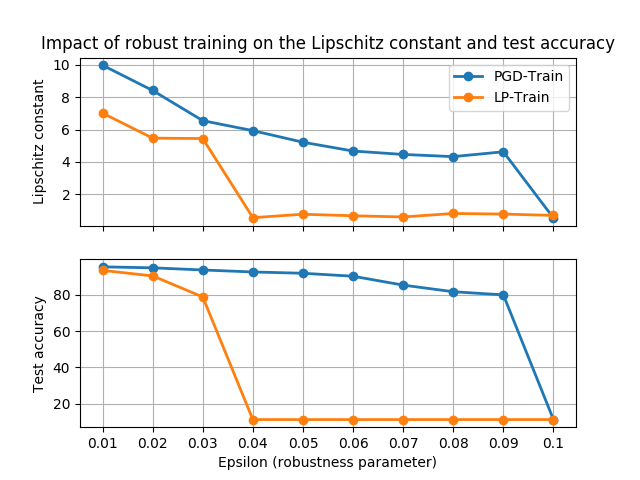 [1906.04893] Efficient and Accurate Estimation of Lipschitz Constants ...
