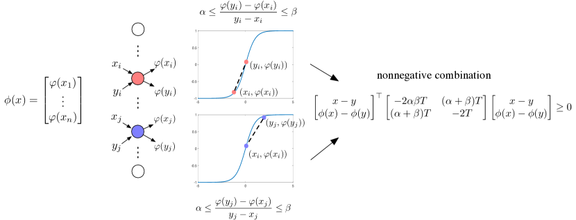 [1906.04893] Efficient and Accurate Estimation of Lipschitz Constants ...