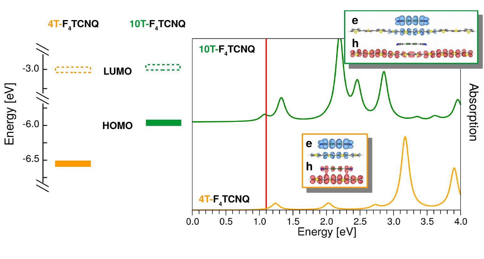 [1906.05026] Electronic and Optical Properties of Oligothiophene-F4TCNQ ...