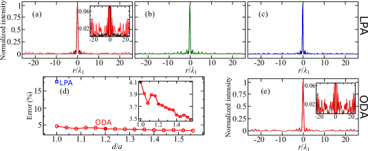 [1906.05376] Overlapping domains for topology optimization of large ...