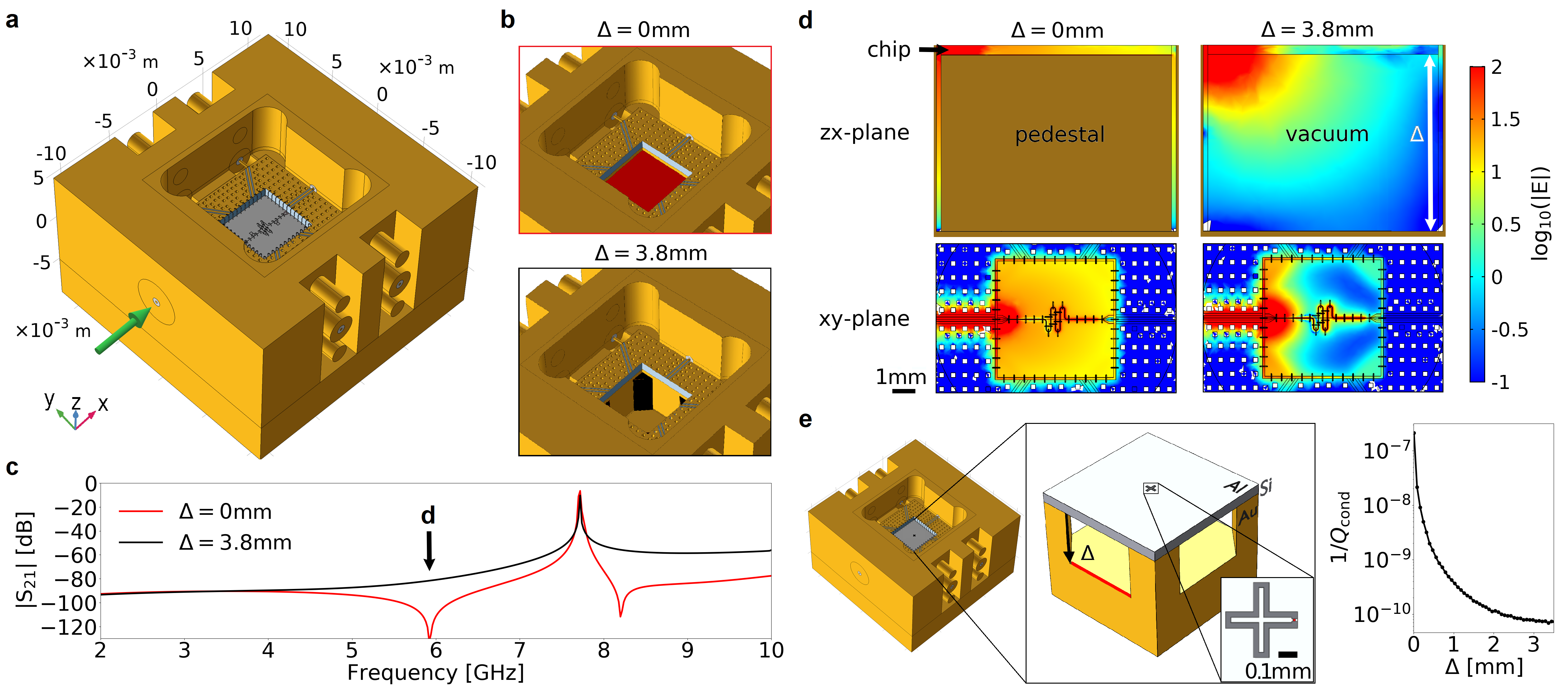 [1906.05425] Microwave Packaging for Superconducting Qubits