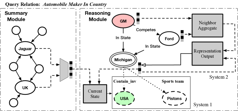 [1906.05489] Cognitive Knowledge Graph Reasoning for One-shot ...