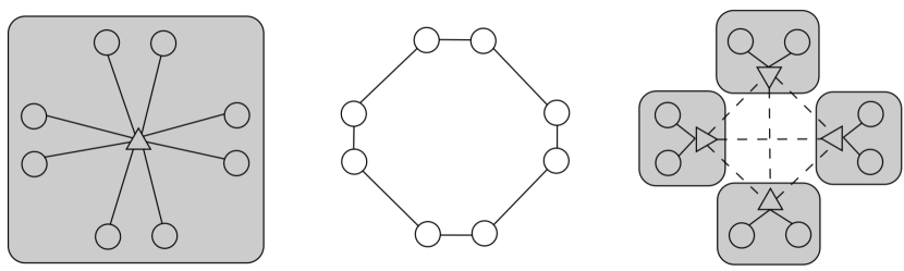[1906.05936] Layered SGD: A Decentralized and Synchronous SGD Algorithm ...