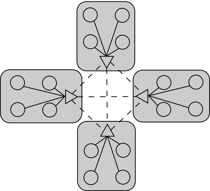 [1906.05936] Layered SGD: A Decentralized and Synchronous SGD Algorithm ...