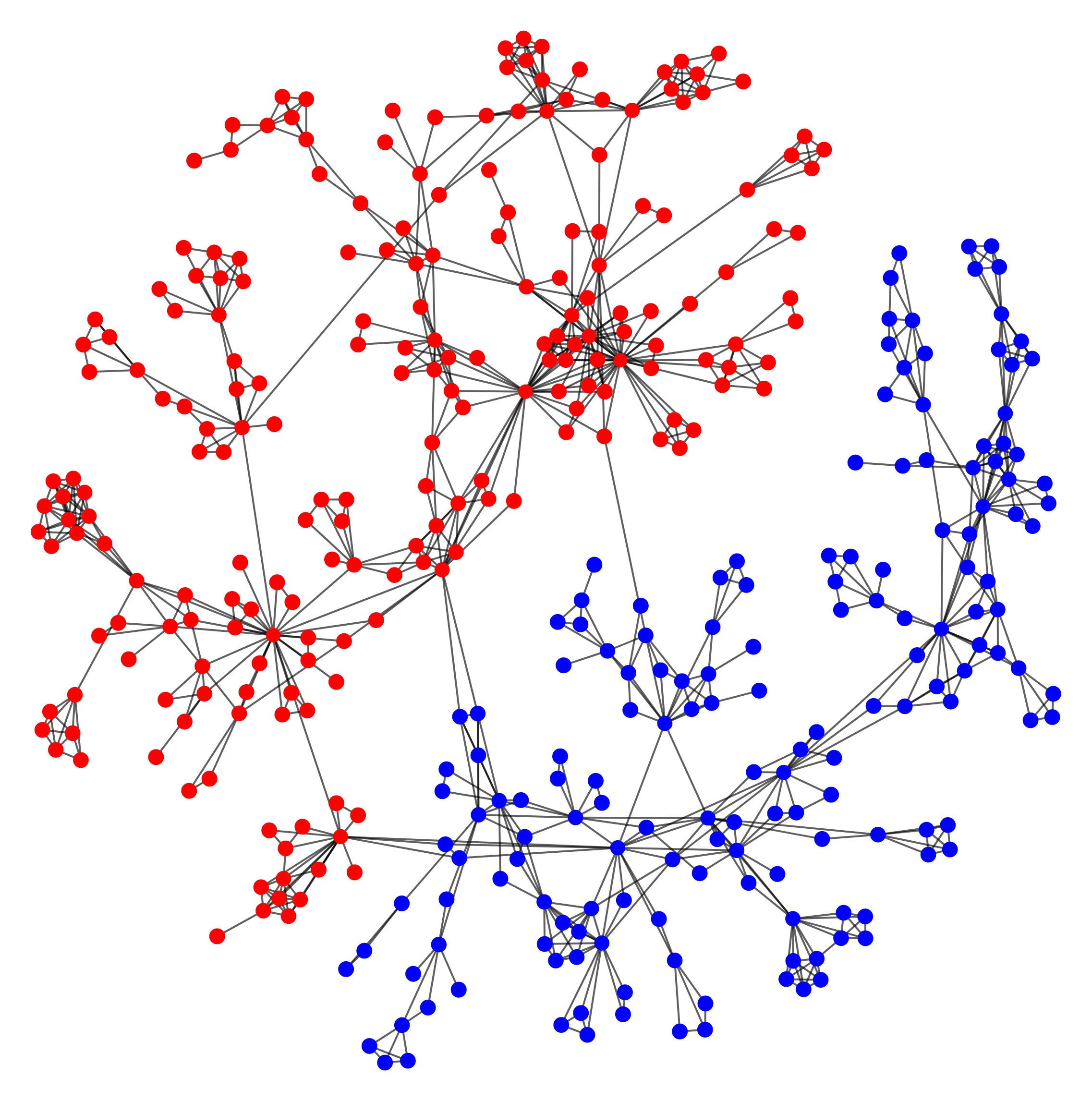 [1906.06432] Linear-time Hierarchical Community Detection