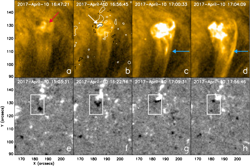 [1906.06452] Magnetic Flux Cancellation as the Trigger Mechanism of ...