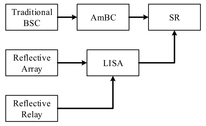 [1906.06578] Large Intelligent Surface/Antennas (LISA): Making ...