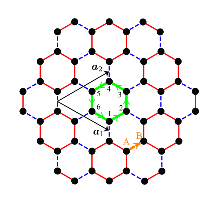 [1906 07928] Higher Order Topological Phase In A Honeycomb Lattice