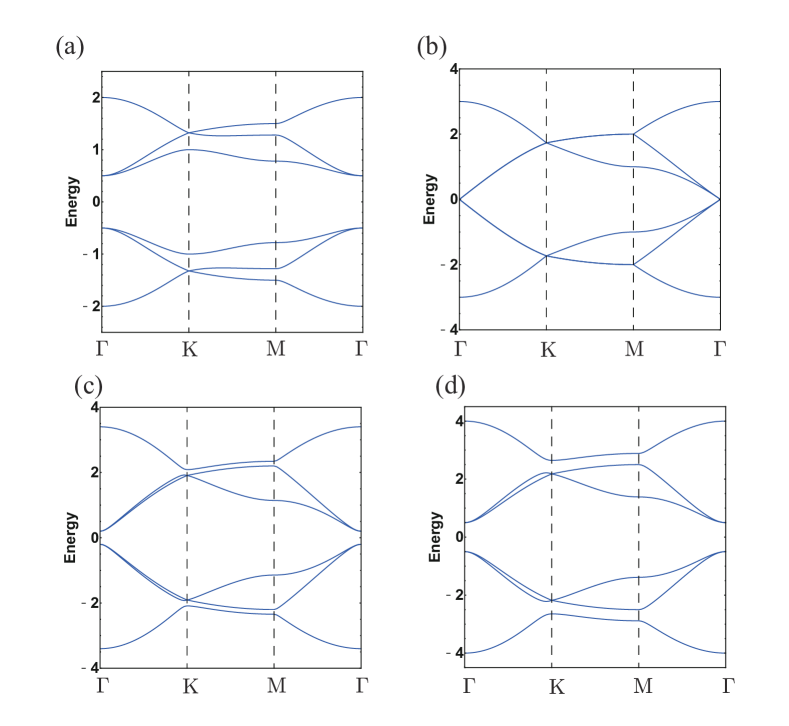 [1906.07928] Higher-Order Topological Phase in a Honeycomb-Lattice ...