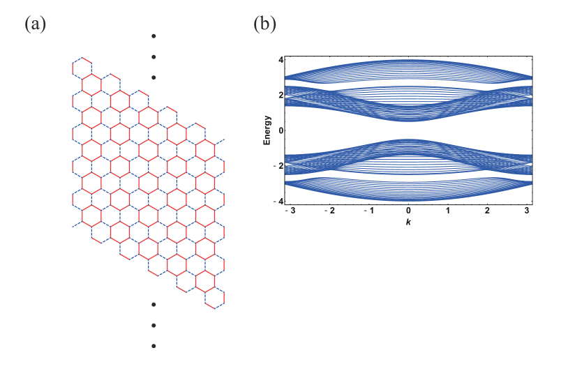 [1906.07928] Higher-Order Topological Phase in a Honeycomb-Lattice ...