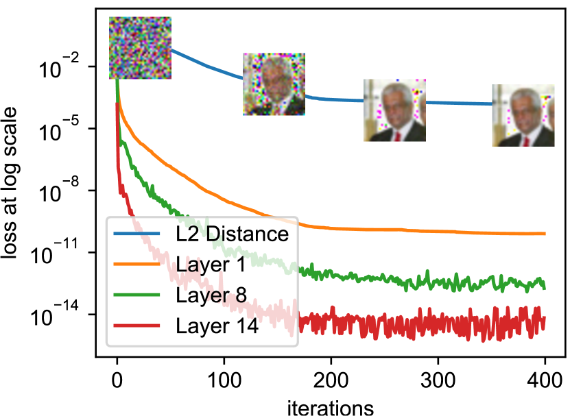 [1906.08935] Deep Leakage from Gradients