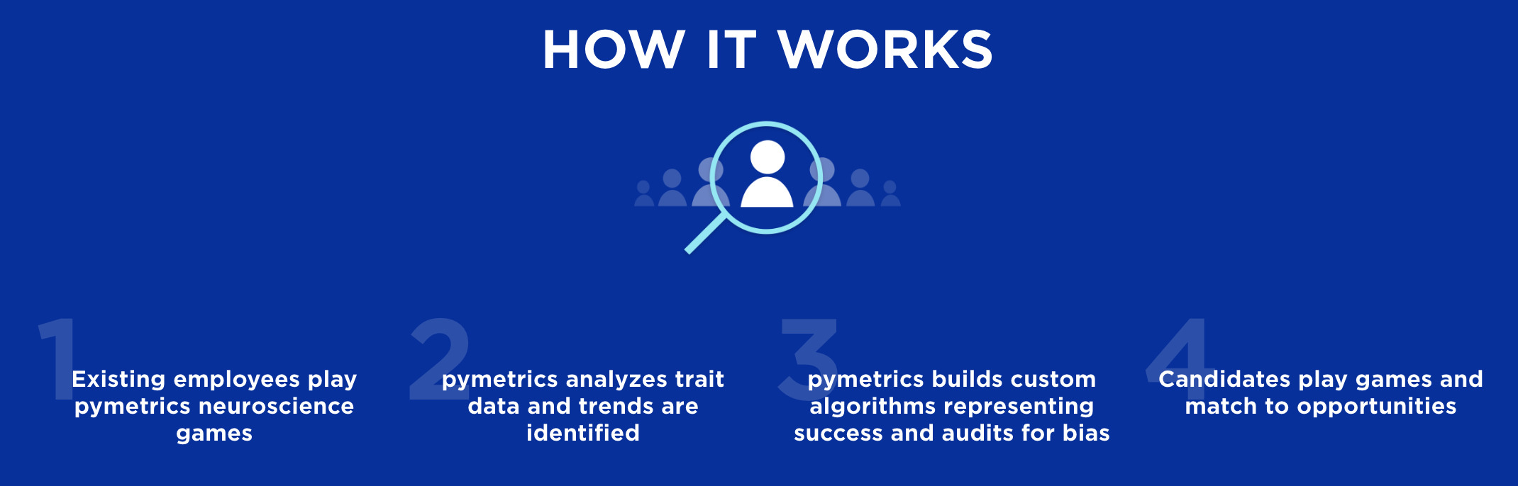 [1906.09208] Mitigating Bias in Algorithmic Hiring: Evaluating Claims ...