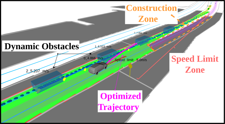 [1906.09788] Safe Trajectory Generation for Complex Urban Environments ...