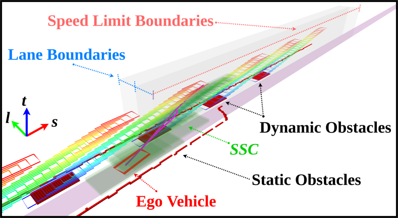 [1906.09788] Safe Trajectory Generation for Complex Urban Environments ...