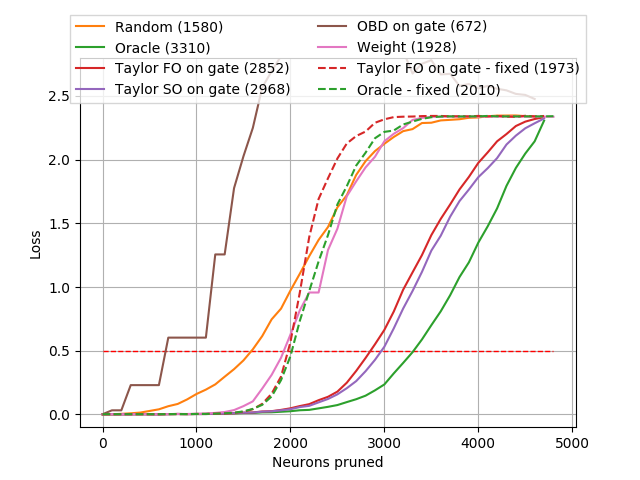 [1906.10771] Importance Estimation for Neural Network Pruning