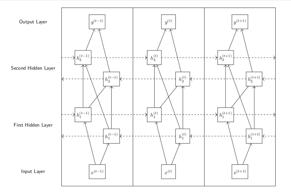 [1906.10819] Improving RNA secondary structure prediction via state inference with deep ...