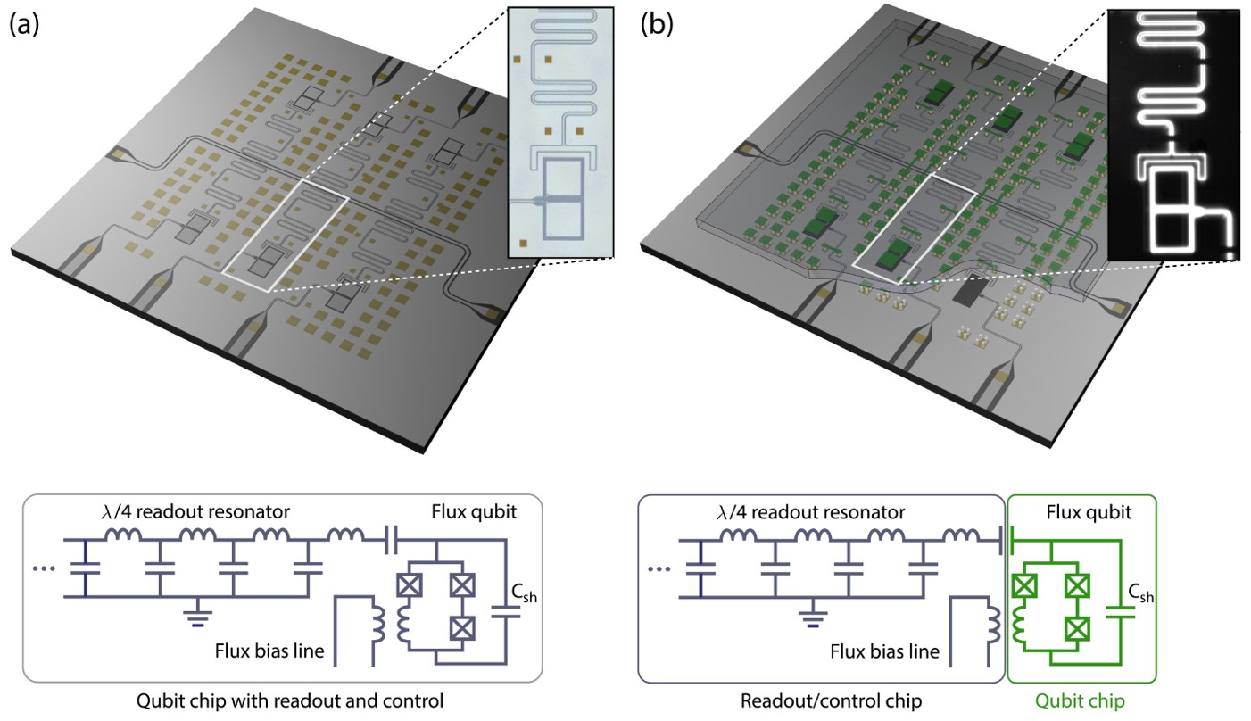 [1906.11146] 3D integration and packaging for solid-state qubits