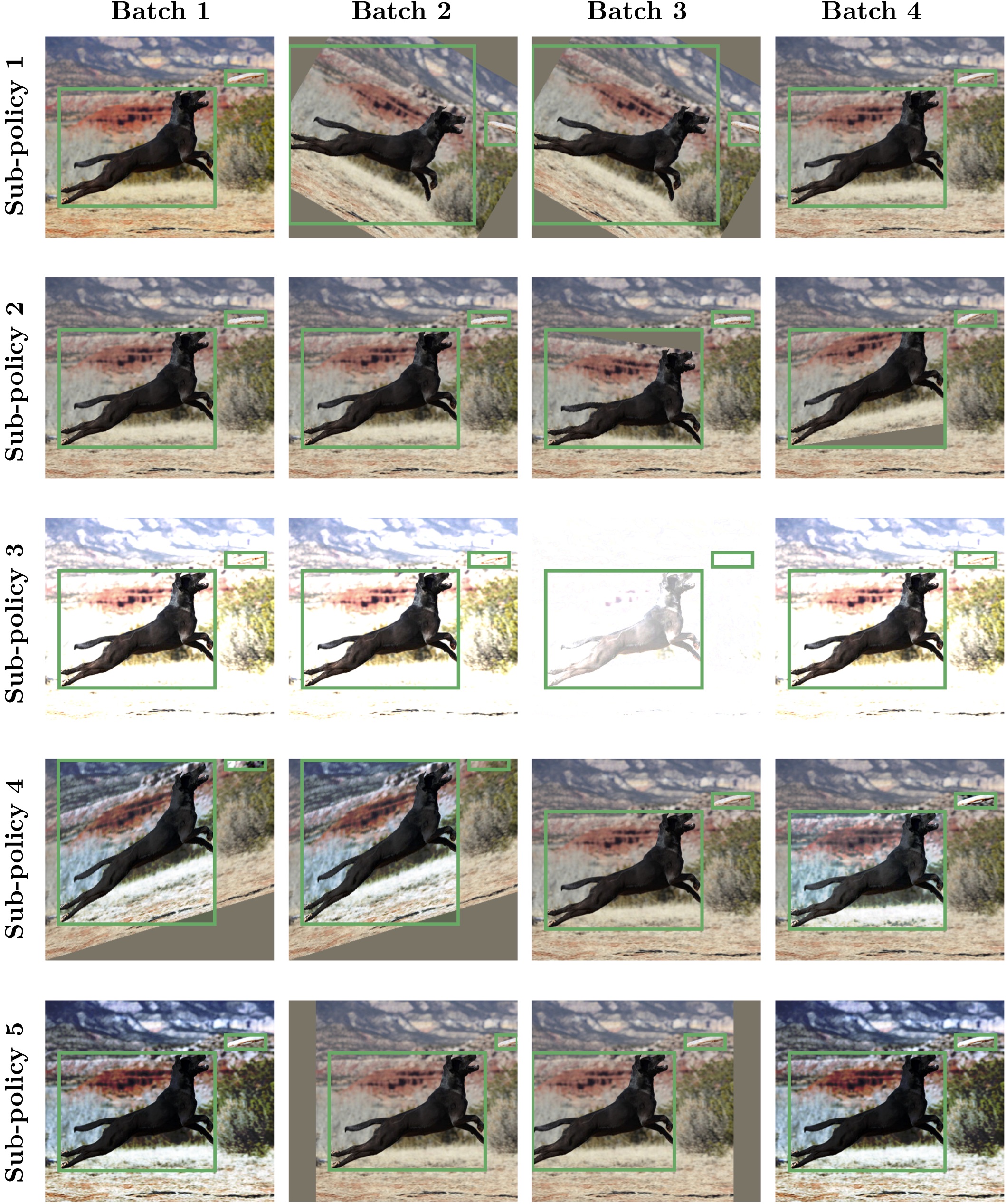 [1906.11172] Learning Data Augmentation Strategies for Object Detection