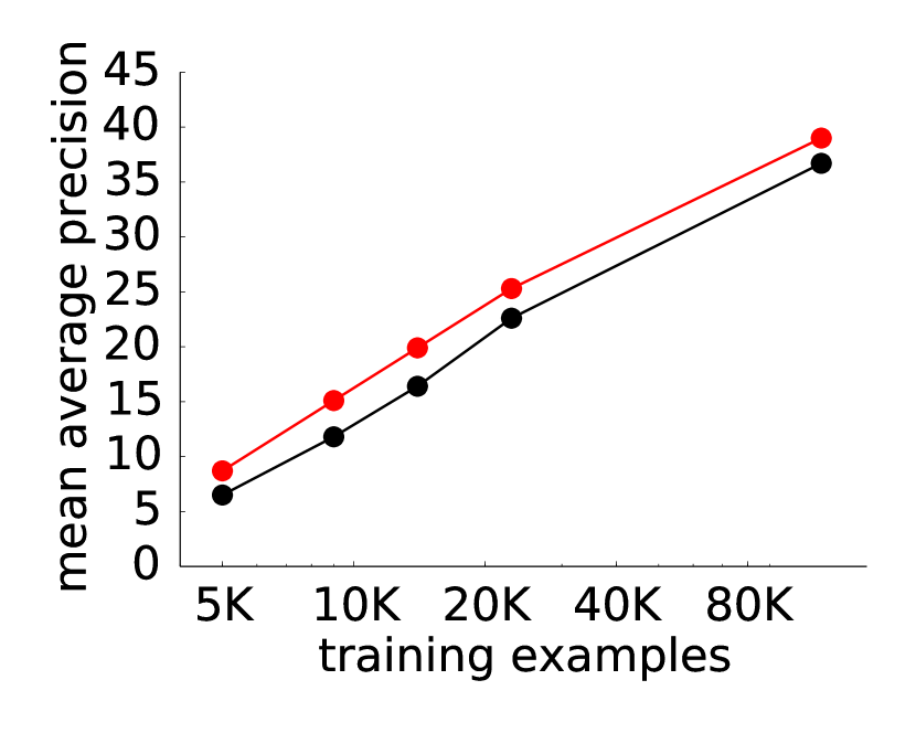 [1906.11172] Learning Data Augmentation Strategies for Object Detection