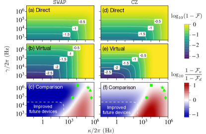 [1906.11340] Hardware-efficient quantum random access memory with ...