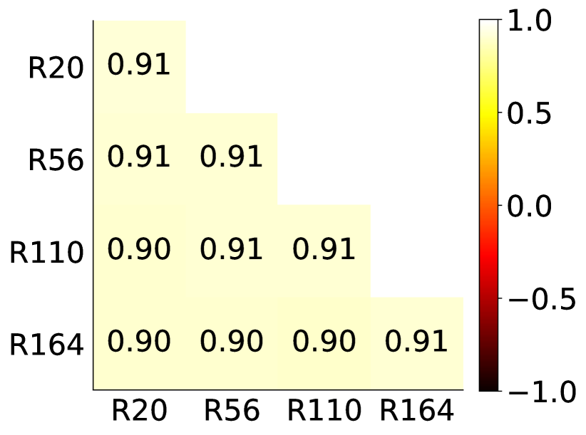 [1906.11829] Selection via Proxy: Efficient Data Selection for Deep Learning
